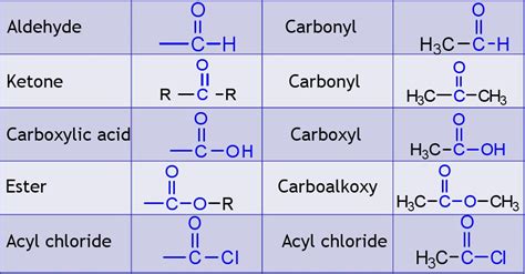 Functional Groups Proptiklo