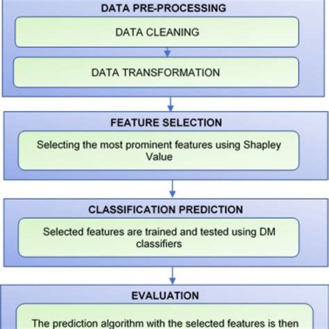 The Pseudocode For Shapley Value Algorithm [20] Download Scientific