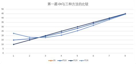 时间序列模型matlab 基于Holt的趋势时间序列预测模型 weixin 39886251的博客 CSDN博客
