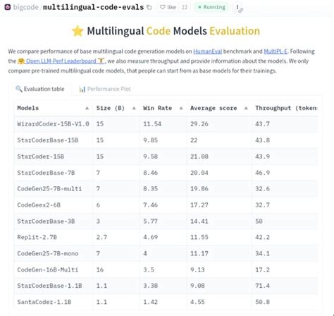 maxime labonne on linkedin wizardcoder has been added to the code llm