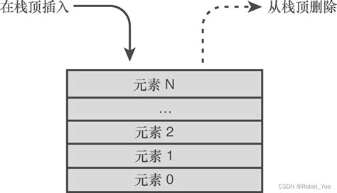 21天学通c读书笔记（二十三：自适应容器：栈和队列） Csdn博客