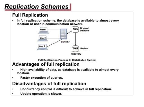 Replication Ppt Databases Computer Software And Applications