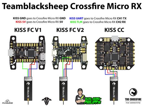 flyduino kiss fc manual