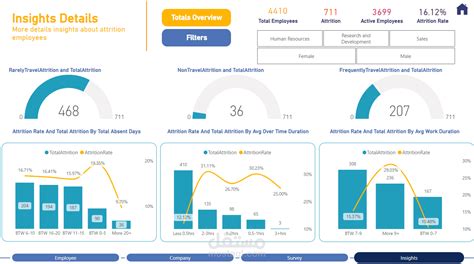 Employee Attrition Analysis Using Power Bi مستقل