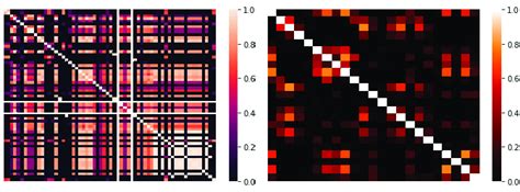 The Pearson Correlation Heat Maps The Left Side Shows The Correlations