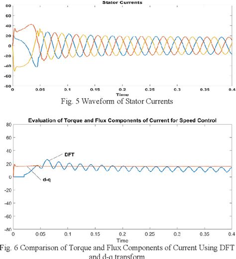 Figure 5 From Implementation And Performance Analysis Of Speed Control
