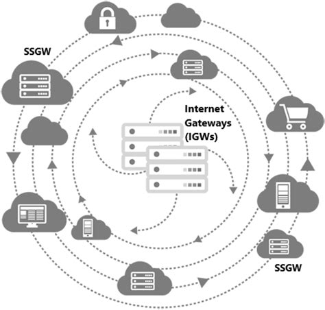 System Model Of Iot And Blockchain Federated Network Download Scientific Diagram