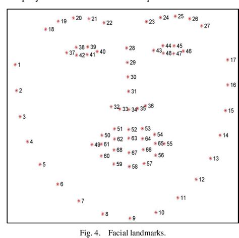 Figure 4 From Facial Emotion Recognition Based Engagement Detection In