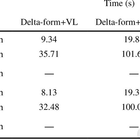 Computational Time Of Different Methods For Case 3 And Case 4 Download Scientific Diagram