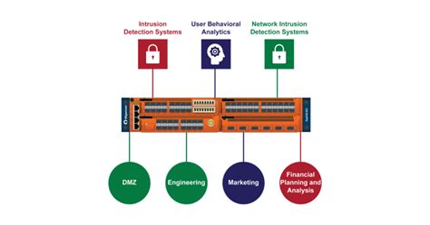 Selecting Security Tools Smart Network Segmentation And Intelligent