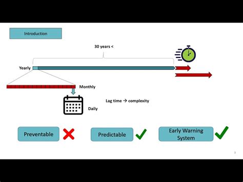 Drought Prediction Using Machine Learning Reasontown