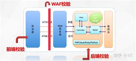 文件上传漏洞详解 知乎