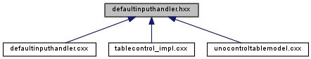 Libreoffice Module Toolkit Master Defaultinputhandler Hxx File Reference