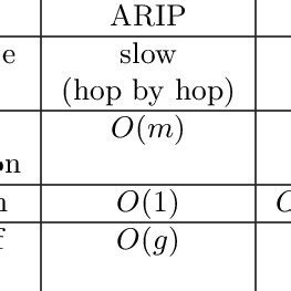 Overview Of Anycast Routing Protocol Download Scientific Diagram