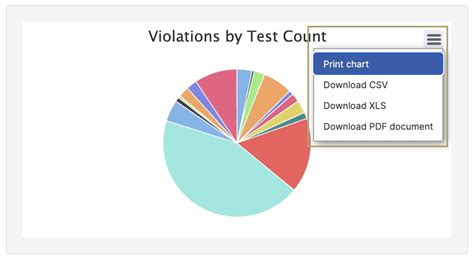 Config Analysis Dashboard Tool