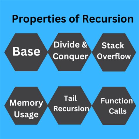 What Is Recursion Coding Ninjas