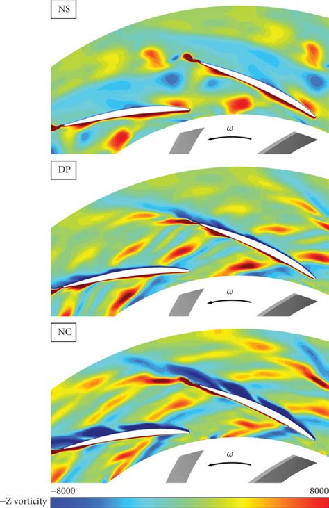 Vortical Structures In The Vaned Diffuser At The Midspan Download Scientific Diagram