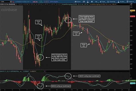 Incremental Data Load Using Auto Loader And Merge Function In