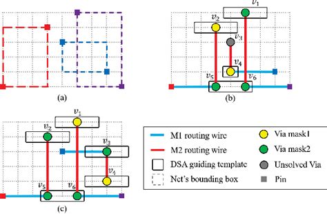 Figure 1 From Lamellar Dsa Aware Detailed Routing Considering Double Patterning And Short