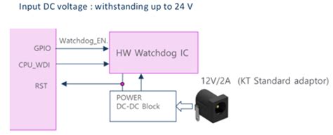 TPS37 Questions Of TPS37 Power Management Forum Power Management TI E2E Support Forums