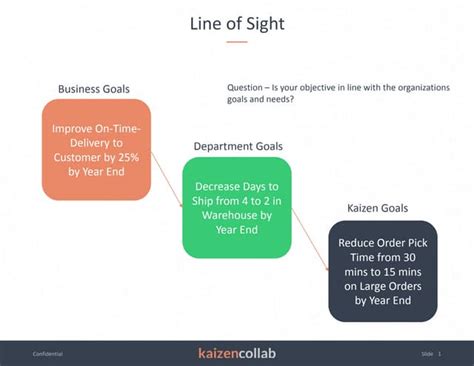 Line Of Sight Template Pptx