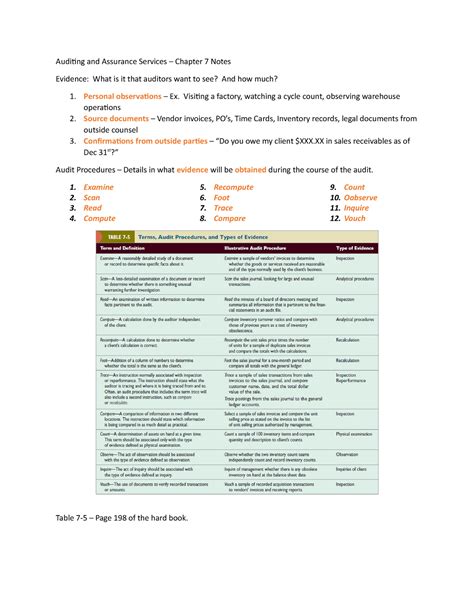 Chapter Notes Auditing And Assurance Services Chapter Notes