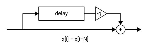 Comb Filter Cycfi Research