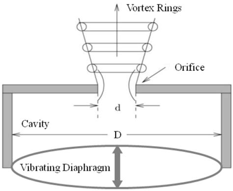 Robotics Special Issue Advances In Biomimetic Robotics