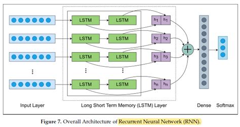 Review — Blur Classification Using Wavelet Transform And Feed Forward Neural Network Blur
