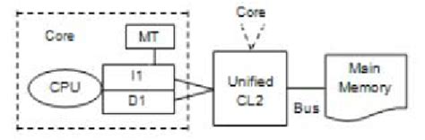 Simulated Multicore Architecture With Mt And Vcs Download Scientific
