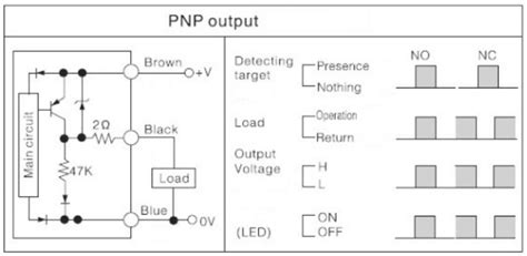 Metal Detector Circuit Using Inductive Proximity Sensor Gadgetronicx