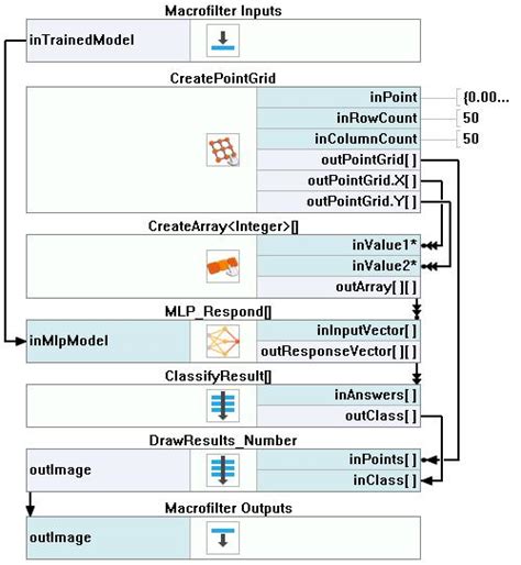 Data Classification Basic Mlp Classifier Aurora Vision