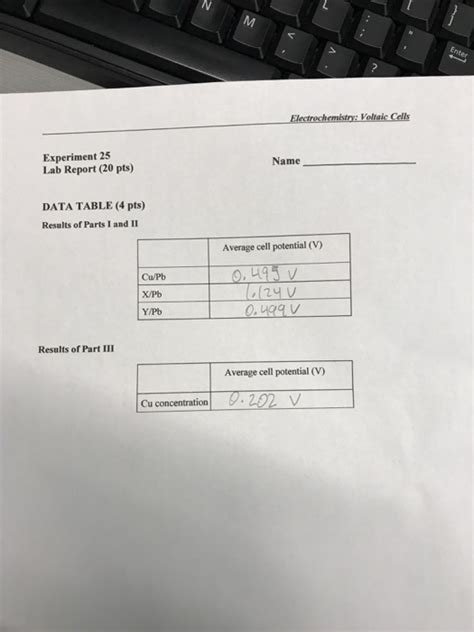 DATA ANALYSIS L 2 Pts Part I Compare The Average Chegg Com