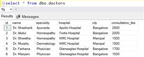 Anandh Kumar S On Linkedin Data Sql Sqlqueries Dataanalytics Data