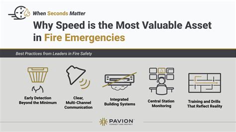 What Is Av System Integration Pavion