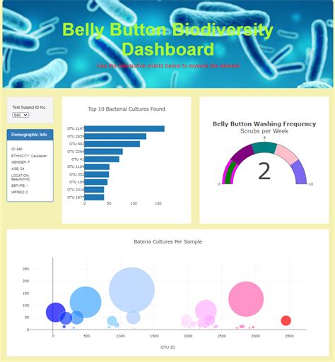 GitHub Indiradonthi Plotly Chart