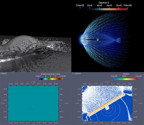 In Situ Analysis With Catalyst Getting Started