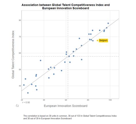 Composite Indicators And Scoreboards