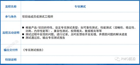 史上最详细的项目管理开发流程架构及说明【实例】 在项目初期阶段 通过与客户进行面对面的交流 了解客户的真实需求和痛点 客户成功 csdn博客