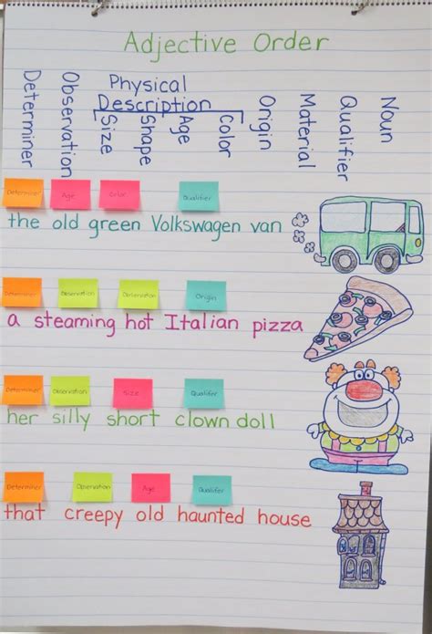 Teaching Adjectives 8 Activities With Impact Book Units Teacher