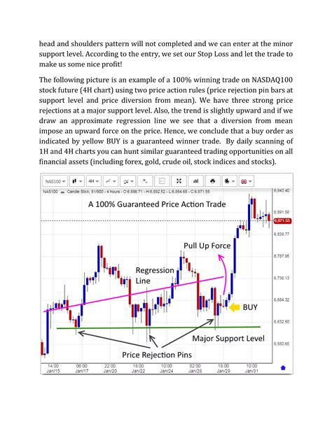 Secrets Of Price Action Trading PDF