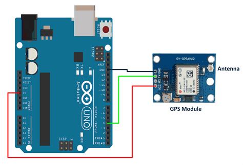 gps interfacing with arduino uno arduino gps interfacing