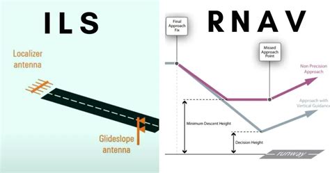 What Is The Difference Between Ils And Rnav Approaches