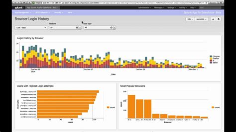 10 Best Docker Monitoring Tools With Free Trials