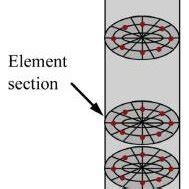 Schematic Of Modeling And Finite Element Modeling Concepts Download Scientific Diagram