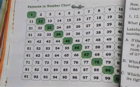 Patterns In Number Chart Now Chart StudyX