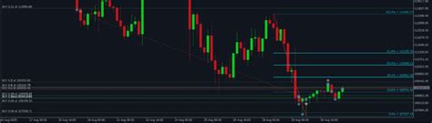 My Fibonacci Mt5 Advanced Fibonacci Indicator With Ea Integration For Metatrader 5 Trading