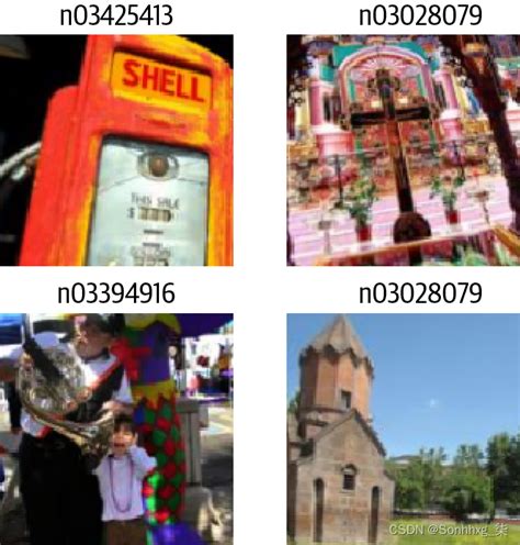 【pytorch With Fastai】第 14 章 ：resnet Csdn博客