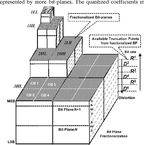 Figure 3 From A Secure And Robust Digital Signature Scheme For Jpeg2000