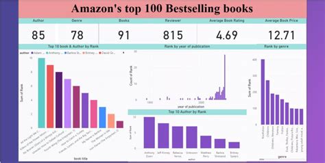 Preeti Rathod On Linkedin Dataanalysis Powerbi Techtip24